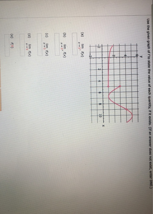 Solved For the function g whose graph is given, state the | Chegg.com