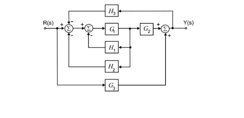 Solved I want to complete the solution please The | Chegg.com