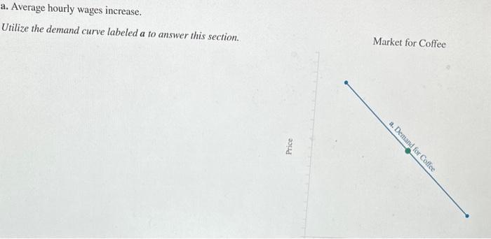 Solved a. Average hourly wages increase. Utilize the demand | Chegg.com