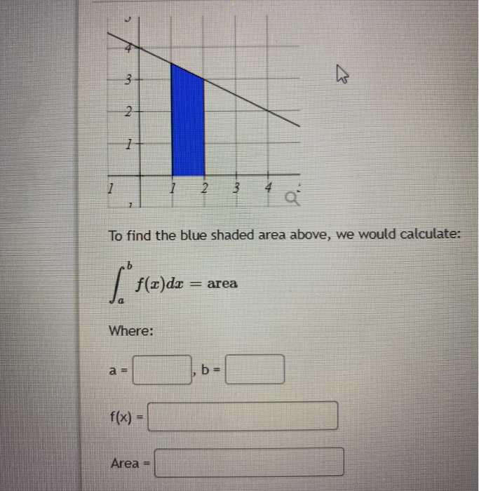 Solved To find the blue shaded area above, we would | Chegg.com
