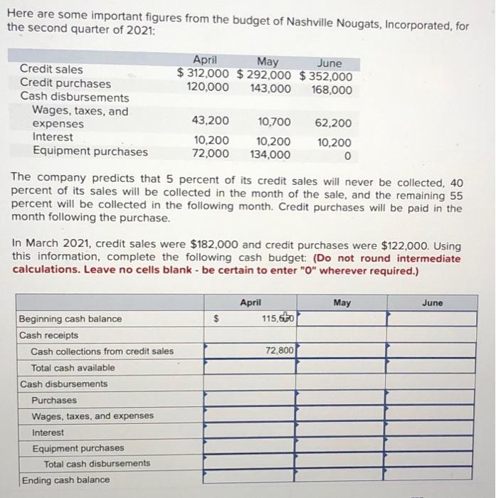 Solved Here are some important figures from the budget of | Chegg.com