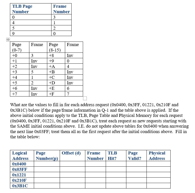 Solved What are the values to fill in for each address | Chegg.com
