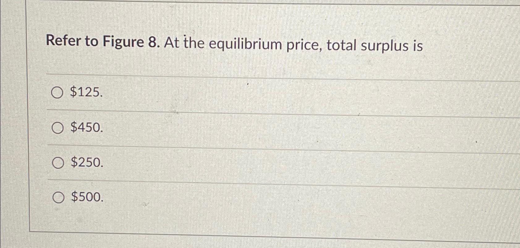 Solved Refer to Figure 8 . ﻿At the equilibrium price, total | Chegg.com