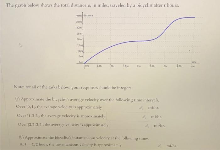 Solved The graph below shows the total distance s, in miles, | Chegg.com