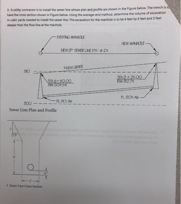 Solved 3. A utility contractor is to install the sewer line | Chegg.com