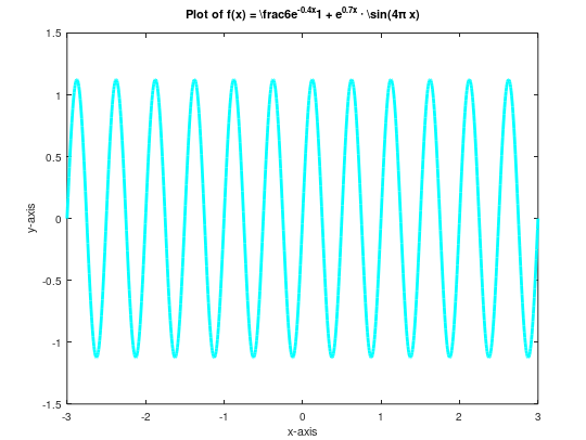 Solved Consider the following mathematical | Chegg.com