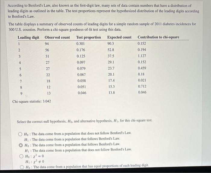 Solved 1 94 According to Benford's Law, also known as the | Chegg.com