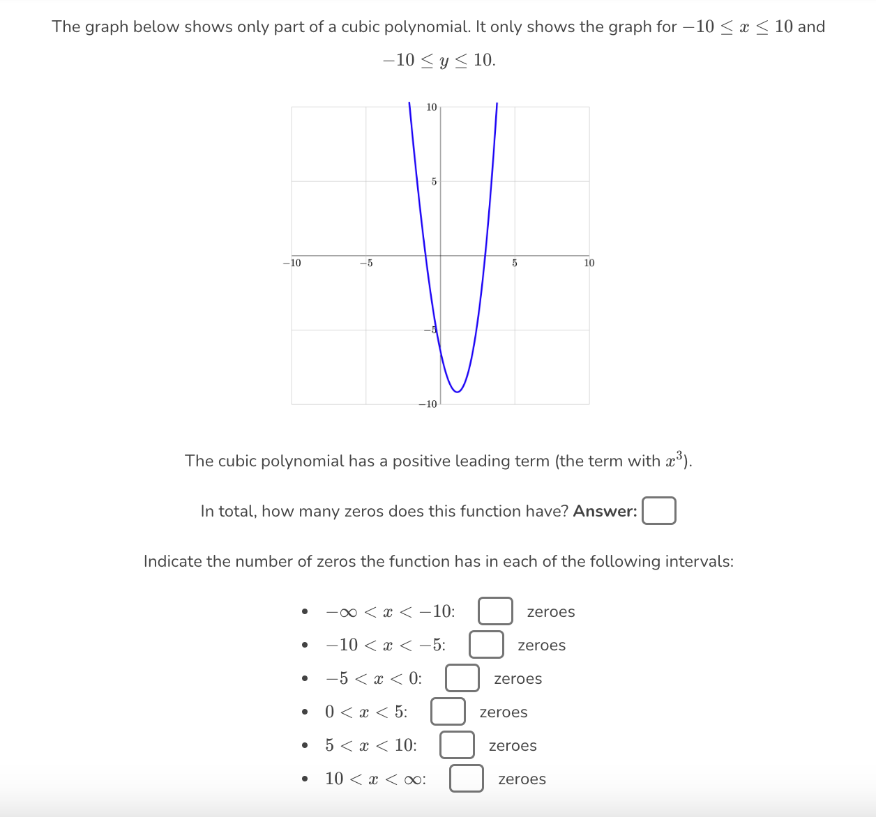 Solved The graph below shows only part of a cubic | Chegg.com
