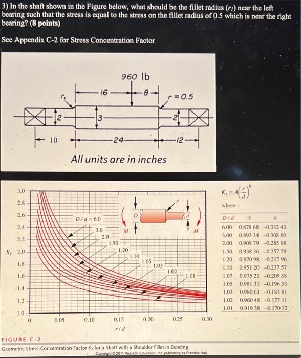 Solved 3) In the shaft shown in the Figure below, what | Chegg.com