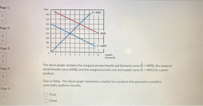 Question 16 (1 point) S-MPC D. = MPB 10 thousands | Chegg.com
