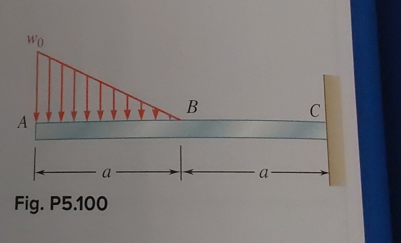 Solved Using Singularity Functions Write The Equations 2010
