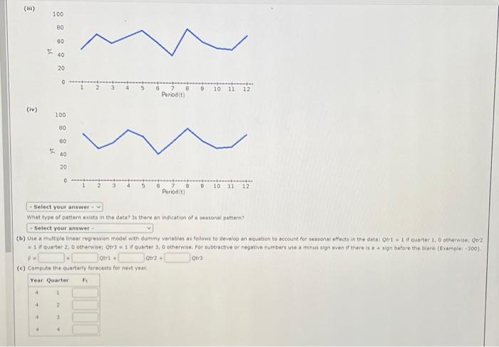 Solved Consider the following time series: (a) Choose a time | Chegg.com