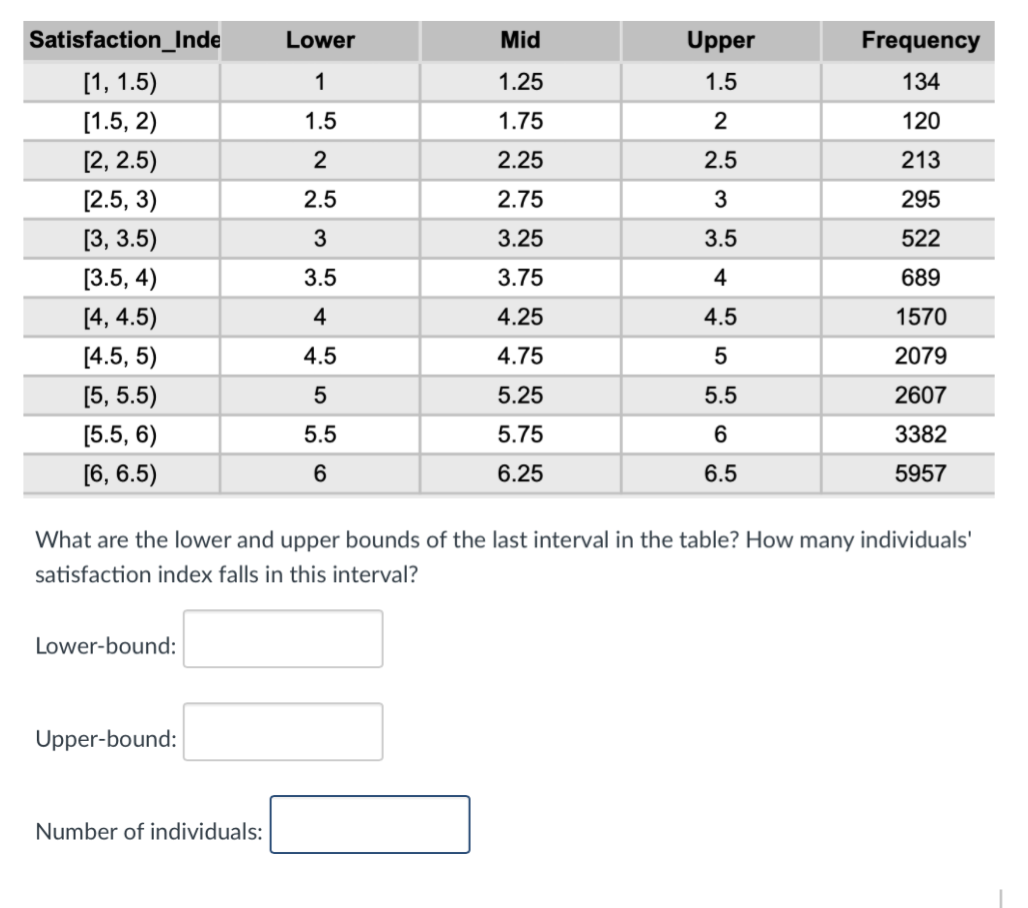 Solved What are the lower and upper bounds of the last | Chegg.com