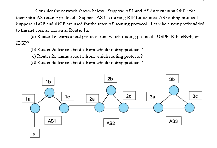 Solved Consider the network shown below. Suppose AS1 ﻿and | Chegg.com