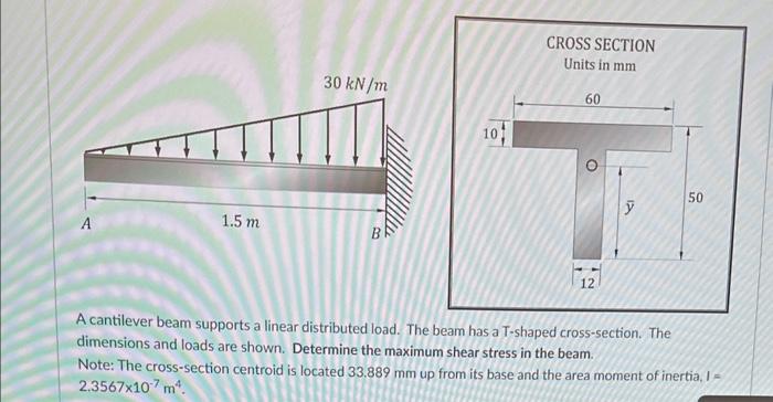 Solved A cantilever beam supports a linear distributed load. | Chegg.com