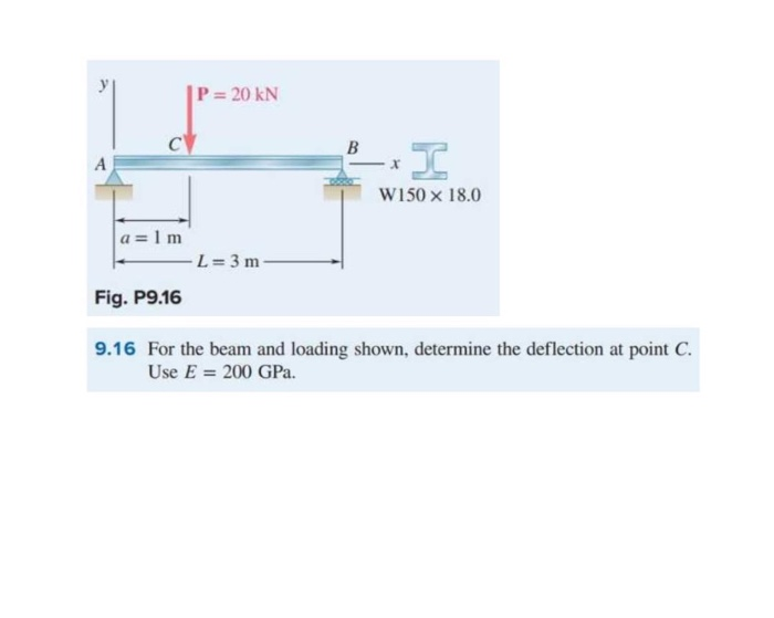 Solved P= 20 KN W150 X 18.0 a= 1 m - L= 3 m- Fig. P9.16 9.16 | Chegg.com Solved P= 20 KN W150 X 18.0 a= 1 m - L= 3 m- Fig. P9.16 9.16 | Chegg.com