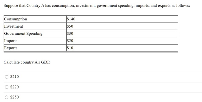 Solved Suppose that Country B has consumption, investment, | Chegg.com