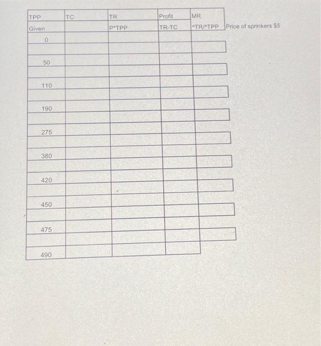 Solved Graph the following AFC, AVC, ATC, MR and MC and | Chegg.com