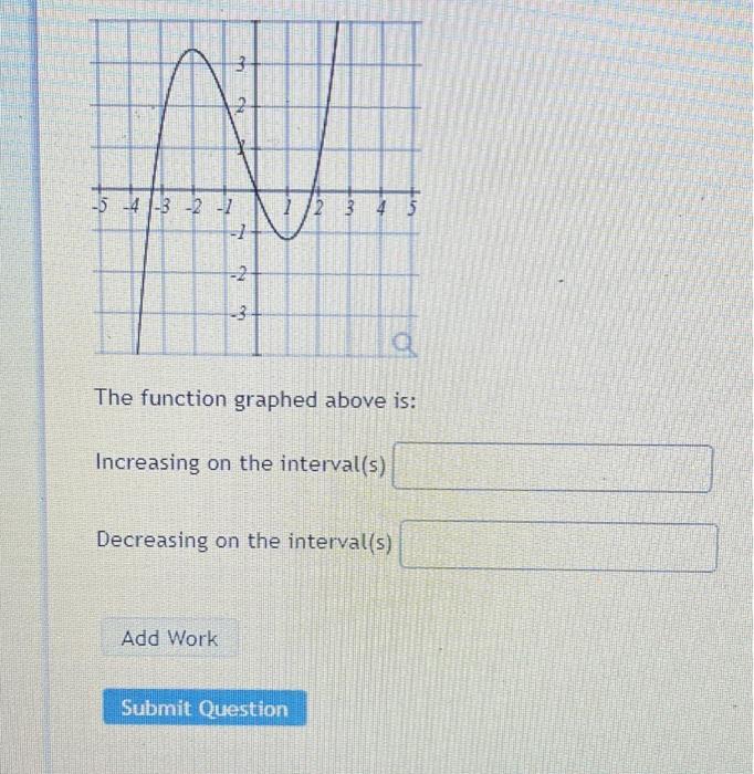 Solved The function graphed above is: Increasing on the | Chegg.com