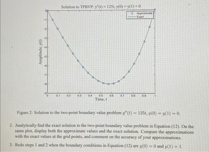 Solved PUAN 3.2 Another Two-Point Boundary Value Problem 1. | Chegg.com