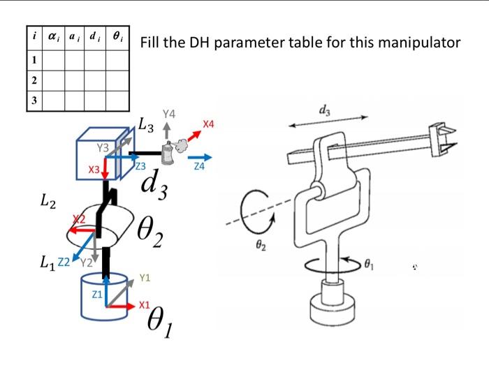 Solved Fill the DH parameter table for this manipulator | Chegg.com