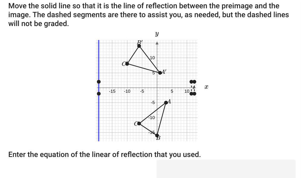 Solved Move the solid line so that it is the line of | Chegg.com