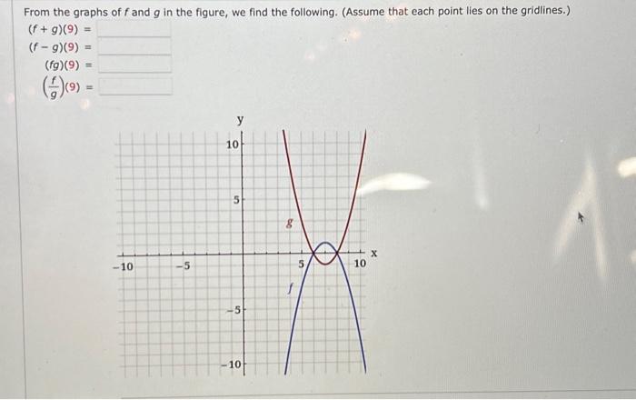 Solved (f+g)(9)=(f−g)(9)=(fg)(9)=(gf)(9)= | Chegg.com