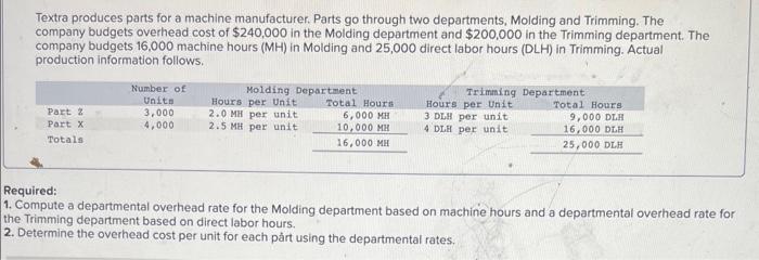 Solved Textra produces parts for a machine manufacturer. | Chegg.com
