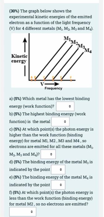 Solved (30\%) The graph below shows the experimental kinetic | Chegg.com