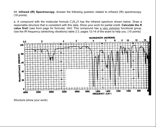 Solved Infrared (IR) ﻿Spectroscopy. Answer the following | Chegg.com