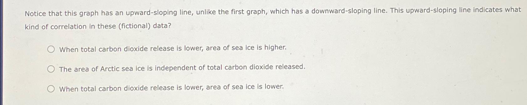 Solved Notice that this graph has an upward-sloping line, | Chegg.com