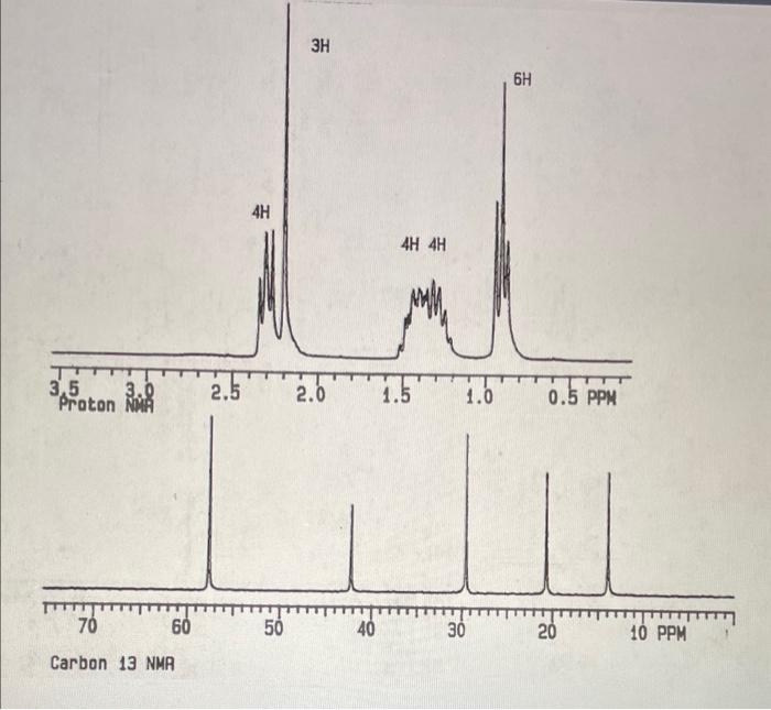 Solved Elucidate the structure of C9H21N. Using the given | Chegg.com