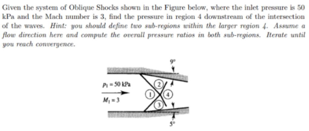 Solved Given the system of Oblique Shocks shown in the | Chegg.com