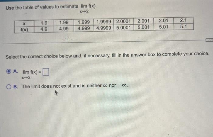 Solved Use the table of values to estimate limx→2f(x). | Chegg.com