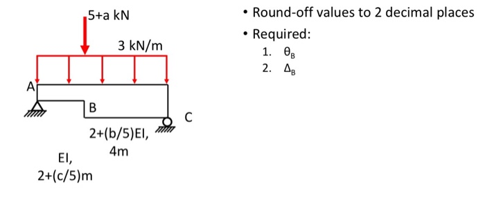 Solved Solve the following using UNIT LOAD METHOD:1. | Chegg.com