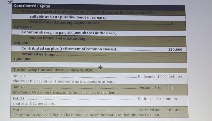 Solved Contributed Capital Preferred shares, $ 1, no par | Chegg.com