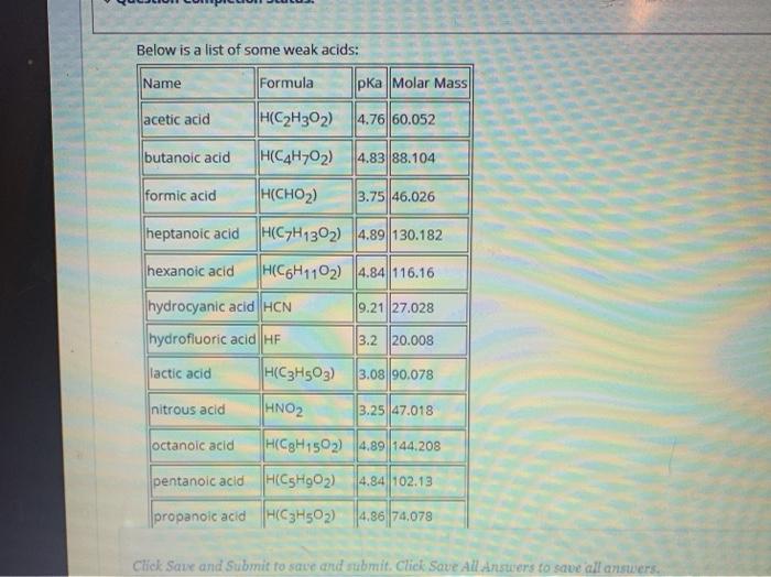 Solved Below is a list of some weak acids: Name Formula pka | Chegg.com
