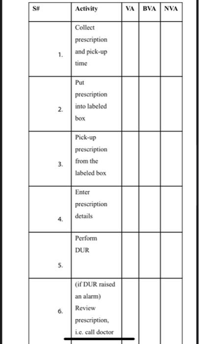 Solved S# Activity VA BVA NVA Collect prescription and | Chegg.com