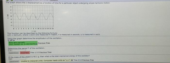 Solved The graph shows the displacement as a function of | Chegg.com