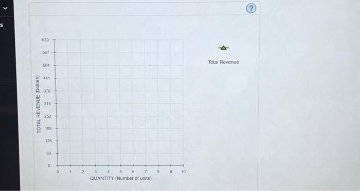 Solved Use the graph input tool to help you answer the | Chegg.com