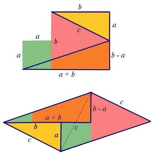 Solved Explain this proof of Pythagoras Theorem and why the | Chegg.com