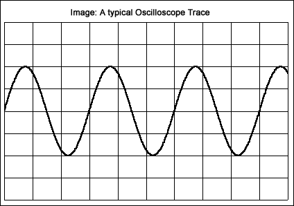 4) Oscilloscope trigger problem. The 'trigger' | Chegg.com