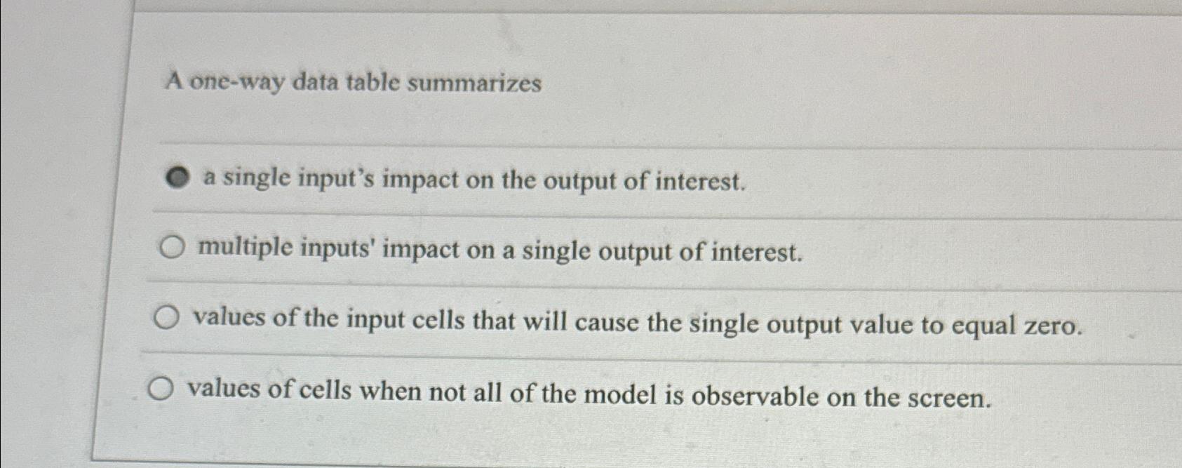 Solved A one-way data table summarizesa single input's | Chegg.com
