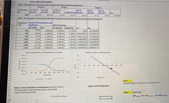 Need help calculating Hess's Law for delta Hf, delta | Chegg.com