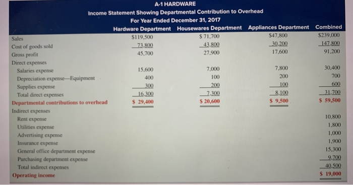Solved 1. How is departmental contribution to overhead an | Chegg.com