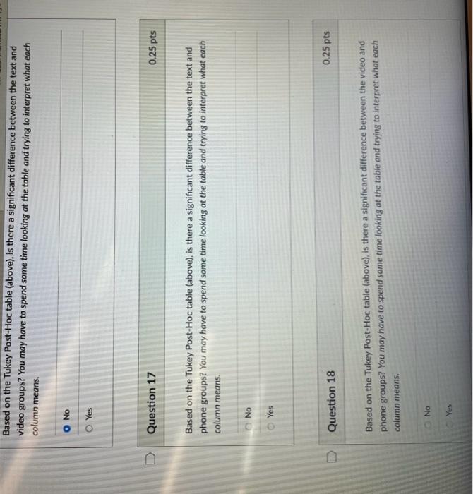 Solved Tukey HSD Multiple Comparisons Dependent Variable: | Chegg.com