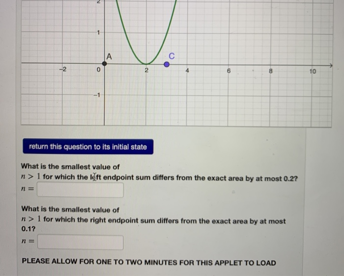 Solved (1 point) The following graph depicts the area | Chegg.com