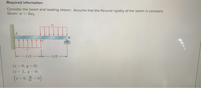 Solved Required information Consider the beam and loading | Chegg.com