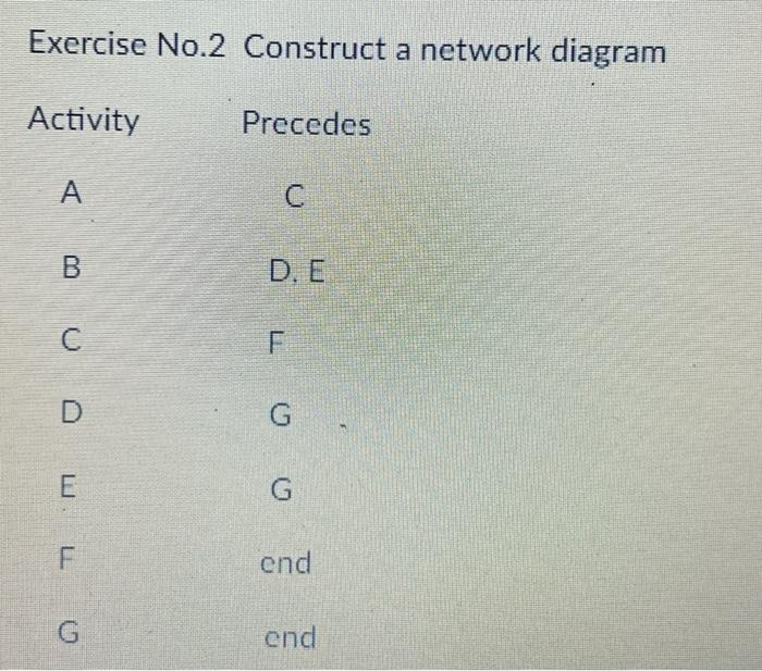 Exercise No.2 Construct a network diagram | Chegg.com