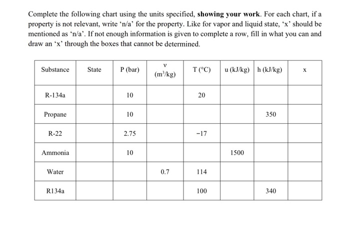 Solved Complete the following chart using the units | Chegg.com